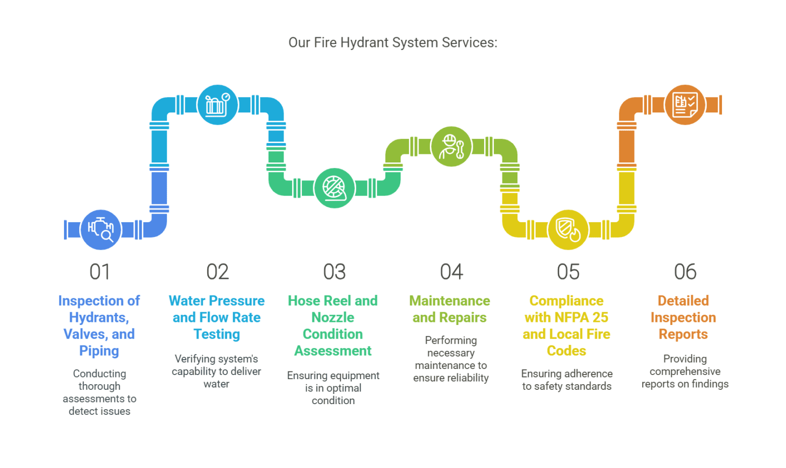 Fire Hydrant System Installation & Maintenance - Fine Mark